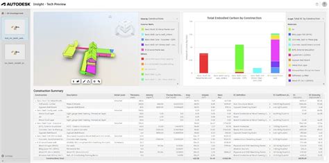 Autodesk Insight Tech Preview Now Available Carbon Insights Aec Tech Drop