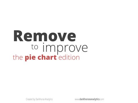 ggplot2 beautiful pie charts with r stack overflow