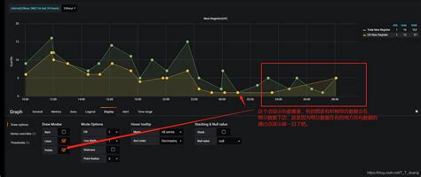 Grafana图表配置grafana配置直方图 Csdn博客