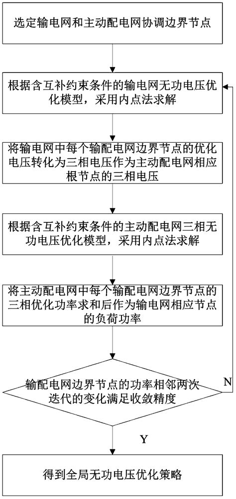 global reactive voltage optimization method for power transmission and distribution network