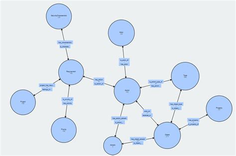 Software Security Requirements Specification Iotac