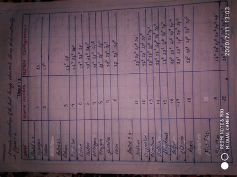 The Atom Of An Element Has Electronic Configuration 2 8 8 2 A
