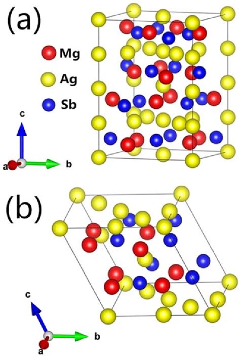Figure 1 From Predicting The Optimized Thermoelectric Performance Of