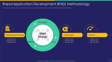 Software Development Life Cycle Sdlc Management Powerpoint Ppt Template Bundles Presentation