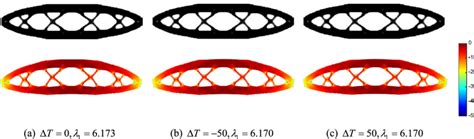 Optimized Structures And Corresponding Fundamental Buckling Modes Under Download Scientific