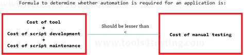 Automation Testing Tutorial Introduction To Automation Tools Testing