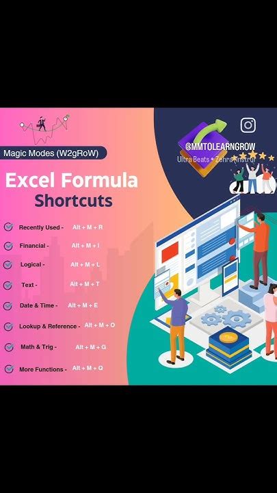 excel formula shortcuts newvideos formula exceltips excel learn