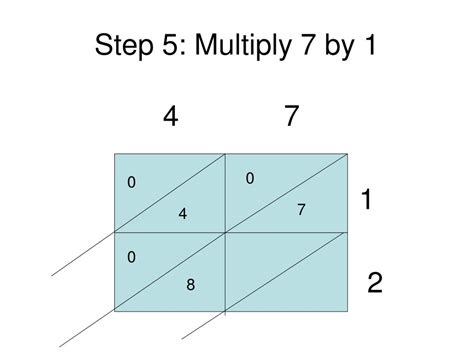 Ppt How To Multiply Using Lattice Powerpoint Presentation Free
