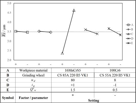 Effect Diagram And Applied Parameters Download Scientific Diagram