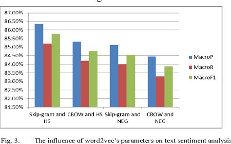 Figure 3 From Apply Word Vectors For Sentiment Analysis Of App Reviews Semantic Scholar