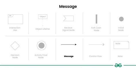 interaction overview diagrams unified modeling language uml