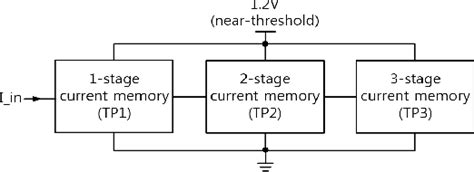 Figure 4 From Design Of Low Power Current Memory Circuit Based On