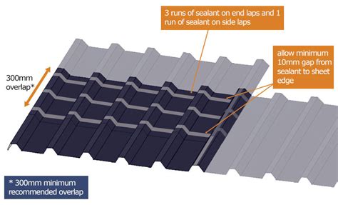 Overlapping Sheets Accord Steel Cladding Ltd