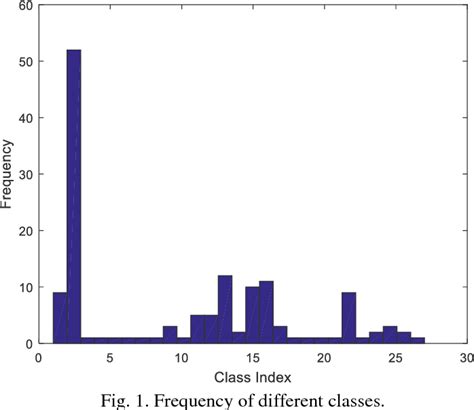 Figure 1 From Space Object Classification Using Fused Features Of Time