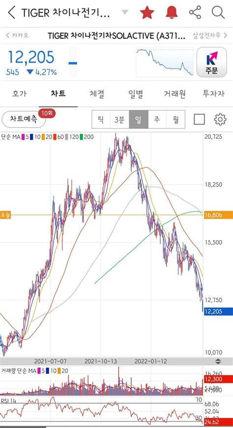 타이거 차이나전기차 주식 에펨코리아