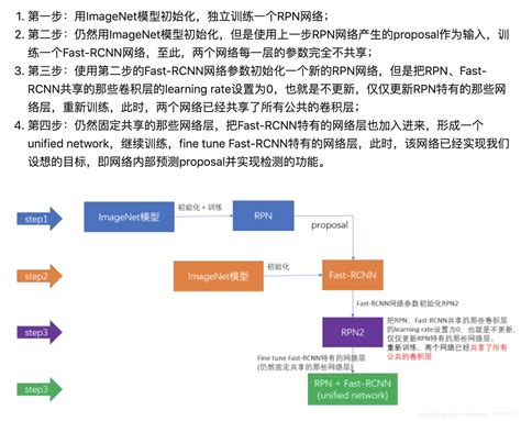 【目标检测算法】faster rcnn学习笔记 回归层作用 csdn博客