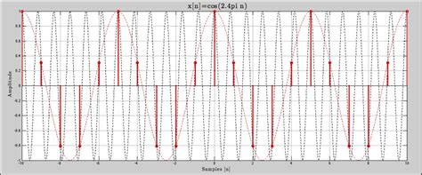 Aliasing En Audio Profesional Por Pepe Ferrer Instalia