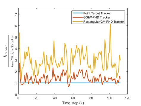 Extended Object Tracking Of Highway Vehicles With Radar And Camera