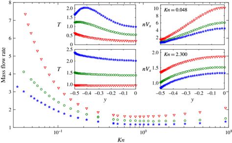 Colour Online The Influence Of The External Acceleration On The Mfr