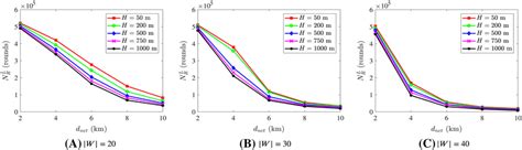 Network Lifetimes For The Minimum End‐to‐enddelay Routing Nrl Wrt