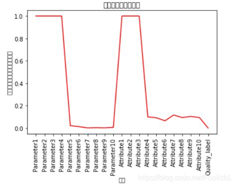 解决 python 3中，matplotlib绘图显示方块问题（排雷） python 画图刻度显示有一个小方框 csdn博客