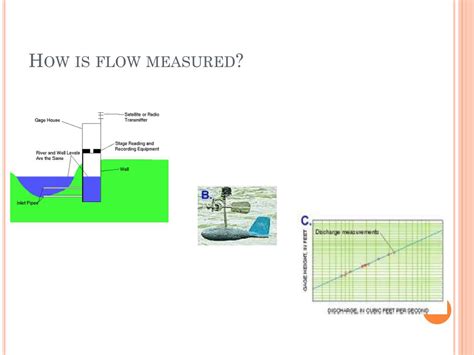 ppt runoff powerpoint presentation free download id 3198820