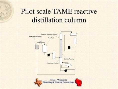 Ppt Dynamic Modeling And Model Predictive Control For Packed Reactive Distillation Processes