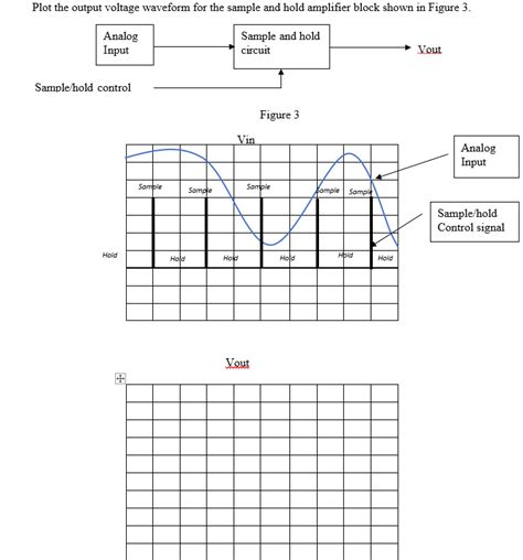 Solved Plot The Output Voltage Waveform For The Sample And Chegg