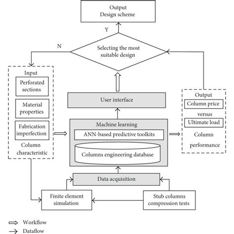 Framework Of The Proposed Data Driven Design Decision Based On Download Scientific Diagram
