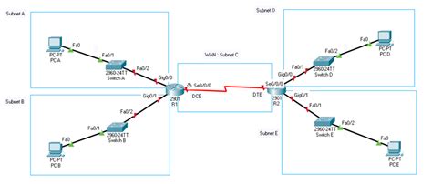 I Am In Need Of A Routing Solution To Link My Three Topologies Cisco