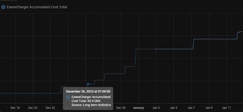 Apexcharts Card A Highly Customizable Graph Card Dashboards