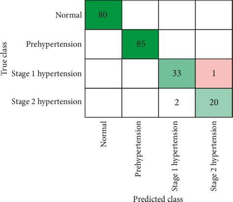 Figure 11 From Detection Of Cardiovascular Disease Based On Ppg Signals Using Machine Learning