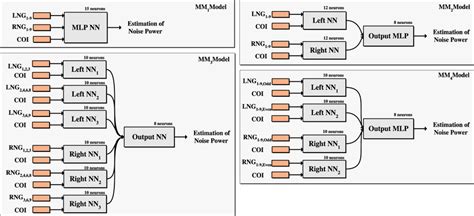 Comparison Of Proposed Modular Models Download Scientific Diagram
