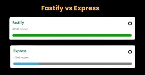 Nodejs Expressjs Fastify Backenddevelopment Usamaamjid Usama Amjid