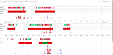 Open Source And Free Time Tracking Solutions To Boost Your Productivity
