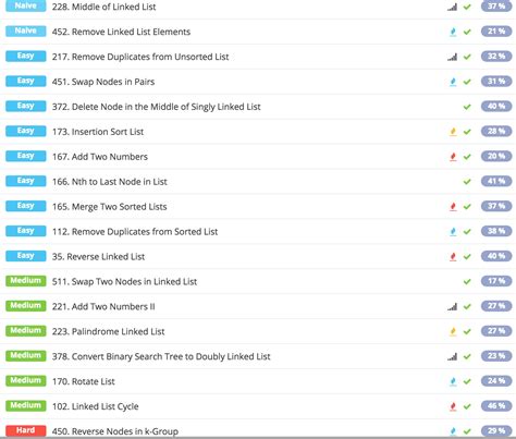 Lintcode链表题总结lintcode链表反转 Csdn博客