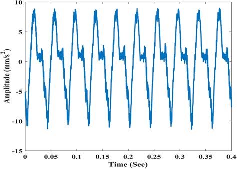 Time Domain Vibration Signals Of The Synchronous Machine In The State Download Scientific