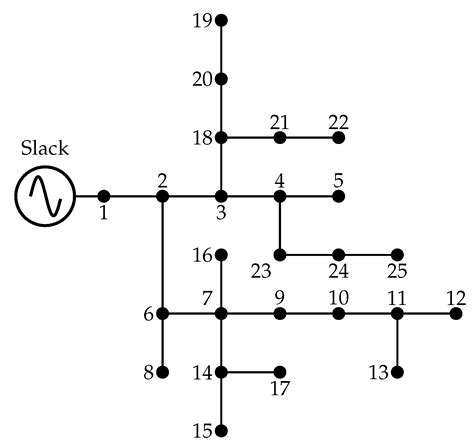 information free full text optimal load redistribution in