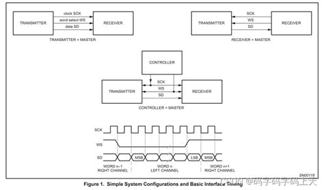 数字音频接口intel Hda Csdn博客 数字音频接口intel Hda Csdn博客