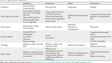 Table 1 From Using Deep Learning Language Models As Scaffolding Tools In Interpretive Research