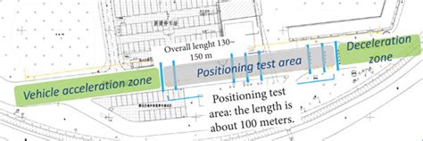 Anchor And Bridge Node Deployment For The Dl Tdoa Highway Test A