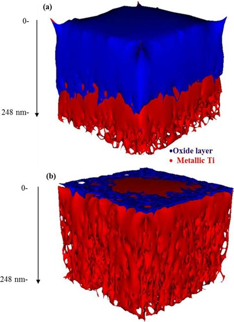 mass resolved 3d views of the aofs ti structure a 60 min immersion