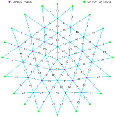 Notation And Boundary Conditions Download Scientific Diagram