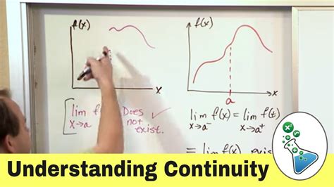 Understanding Continuity In Calculus YouTube