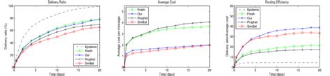 Comparison Of Algorithms Using Mit Traces Download Scientific Diagram