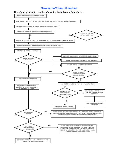 Import Procedure Flow Chart Pdfcoffee Com