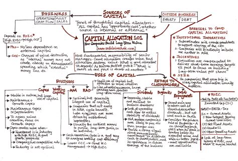 Capital Allocation Compounding Quality