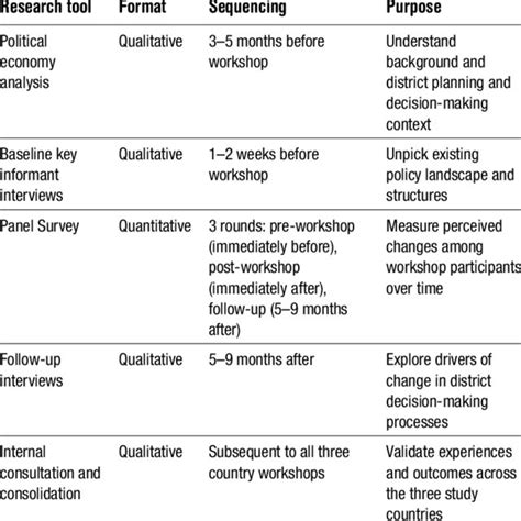 The Local Adaptive Capacity Lac Framework Download Scientific Diagram