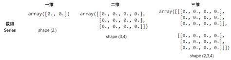 机器学习中的“维度”是什么？高维度自动化是什么意思 Csdn博客