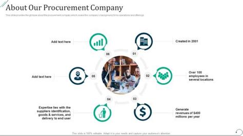 Procurement PowerPoint Presentation Slides Slide Team